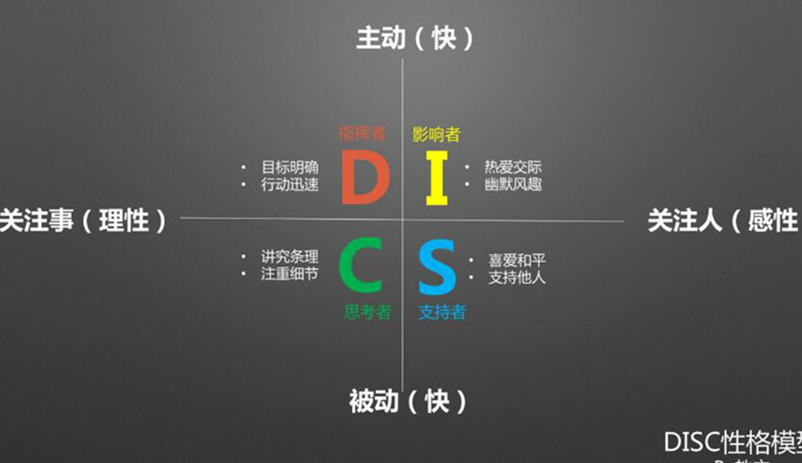 DISC性格分析与沟通 – 长沙亚马逊文化传播有限公司